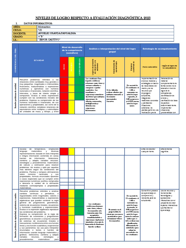 Mapa de Calor de Los Niveles de Logro de Las Competencias - 5b | Descargar gratis PDF ...
