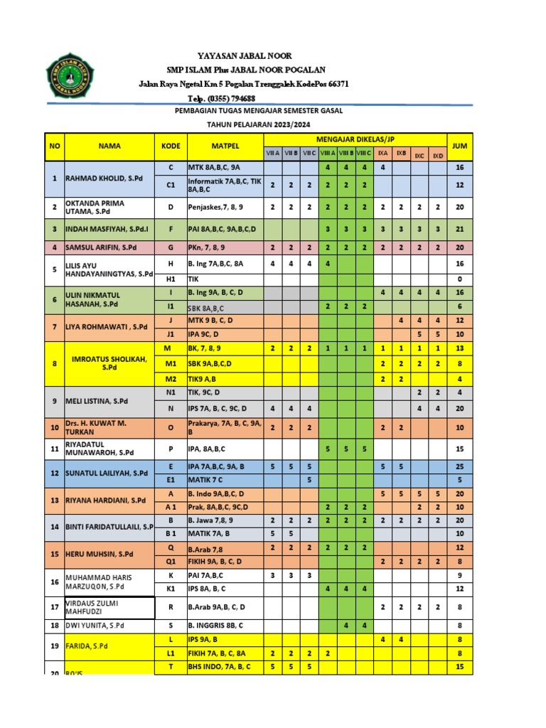 Pembagian Jam Mengajar 2023-2024 | PDF