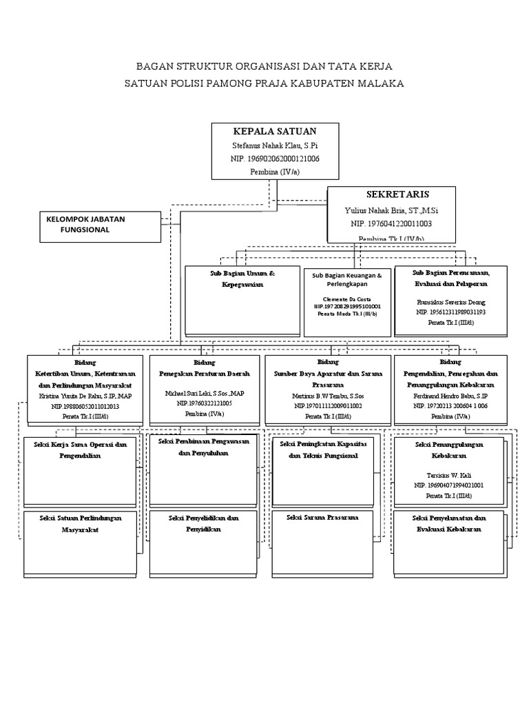 Bagan Struktur Organisasi Dan Tata Kerja | PDF