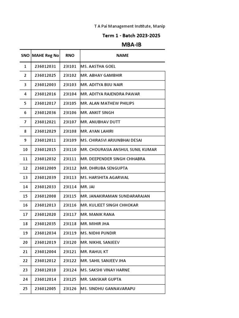 PGP 1 Students List Batch 2023-25 | PDF