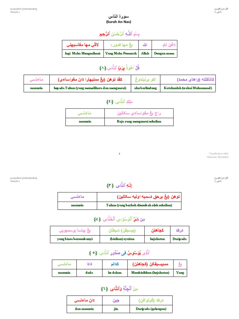 Nota Terjemahan Surah An Nas | PDF
