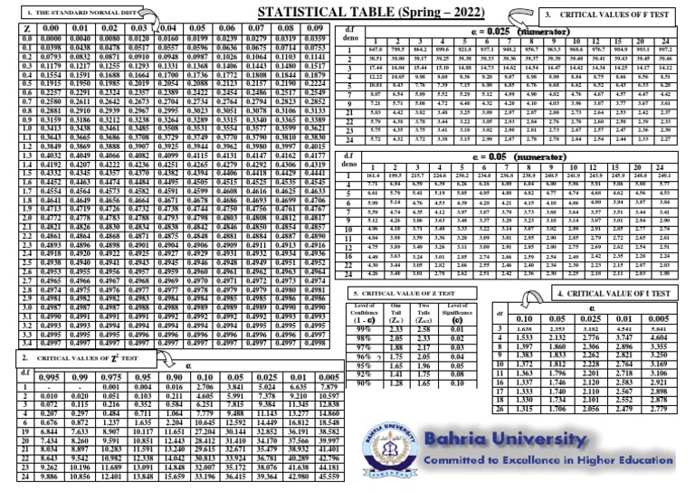 Statistics Table (Spring 2022) | PDF | Technology & Engineering