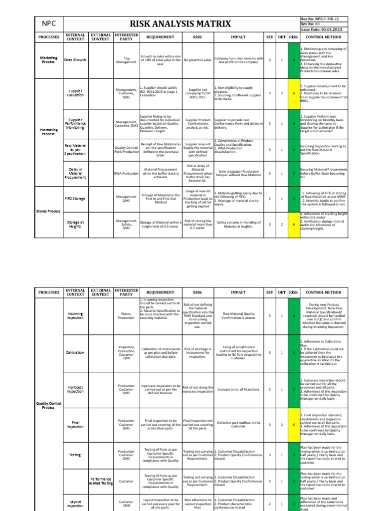 Risk Analysis NPC | PDF | Quality Management System | Audit