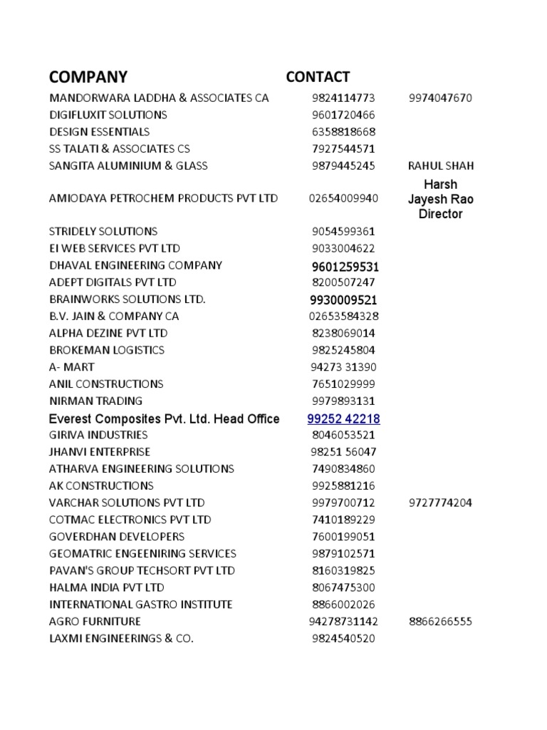 Sarabhai Compound Genda Circle | PDF