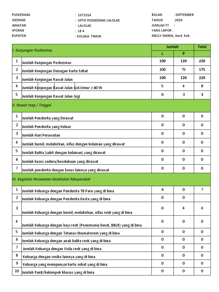 Laporan LB 4 Mells | PDF