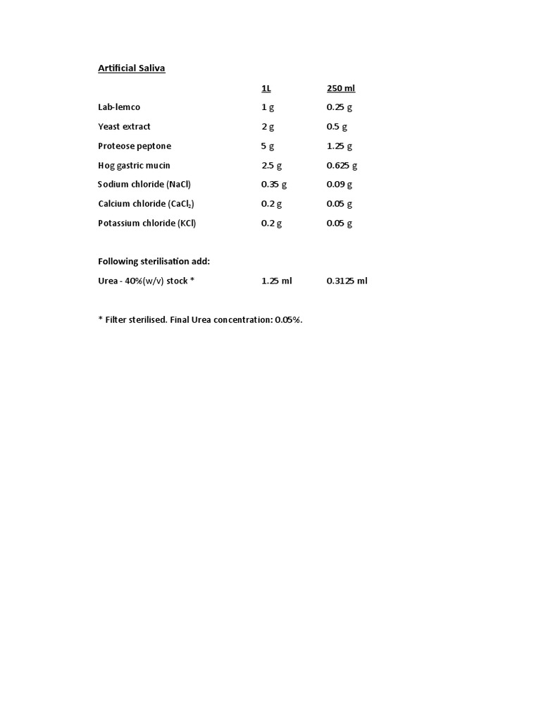 Recipe for Artificial Saliva Solution | PDF | Cooking, Food & Wine ...