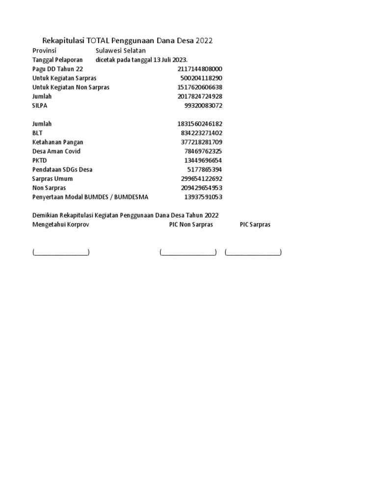 Berita Acara Penggunaan Dana Desa 2022 | PDF