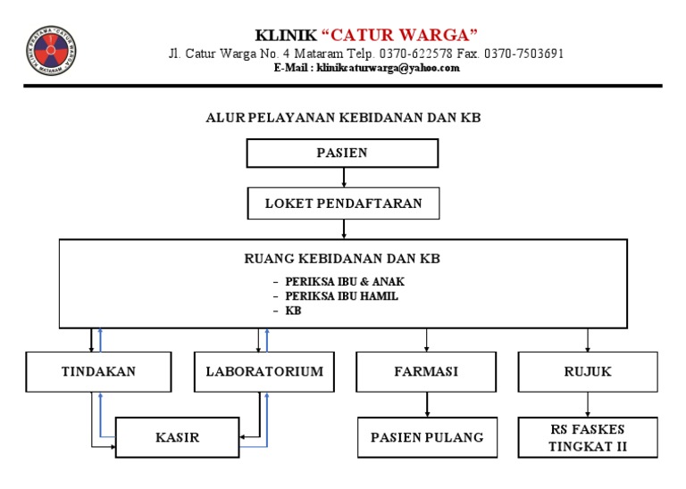 Alur Pelayanan Kia Dan KB | PDF