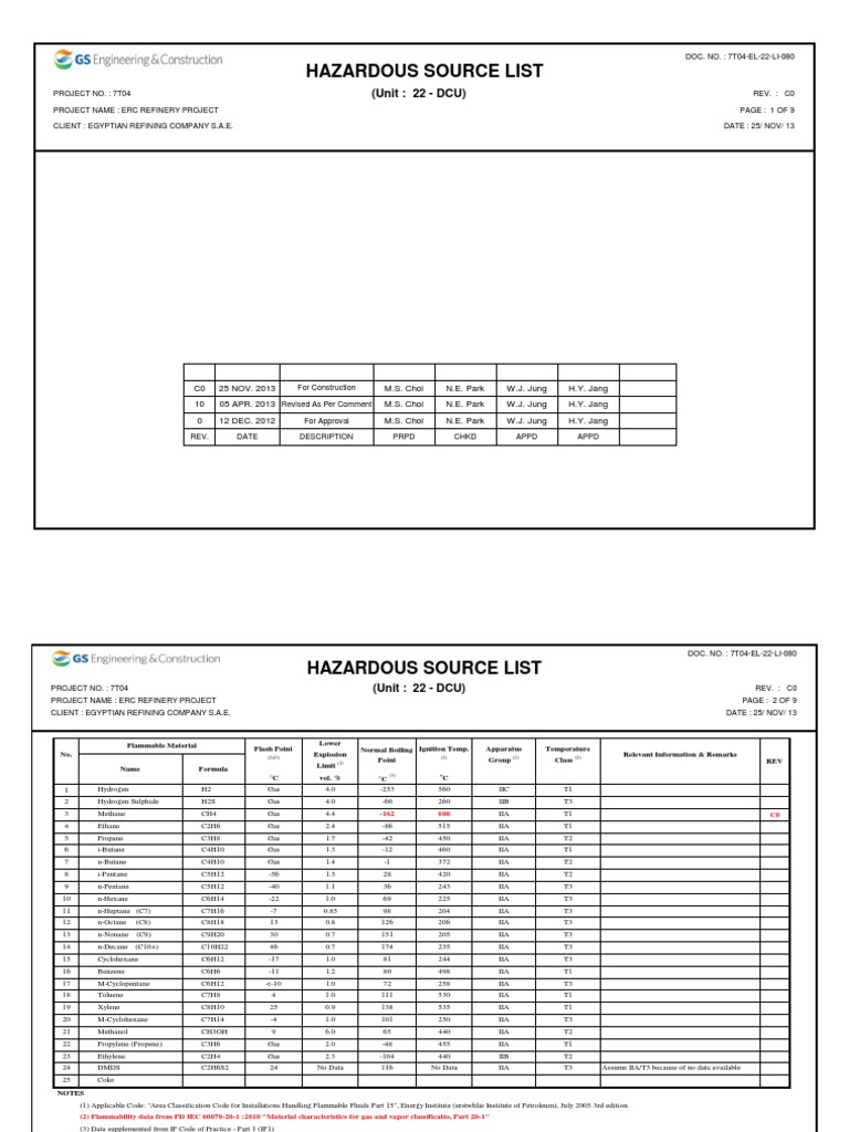 7T04-EL-22-LI-080 - Hazardous - Source - List - (Unit - 22 DCU) - Rev ...