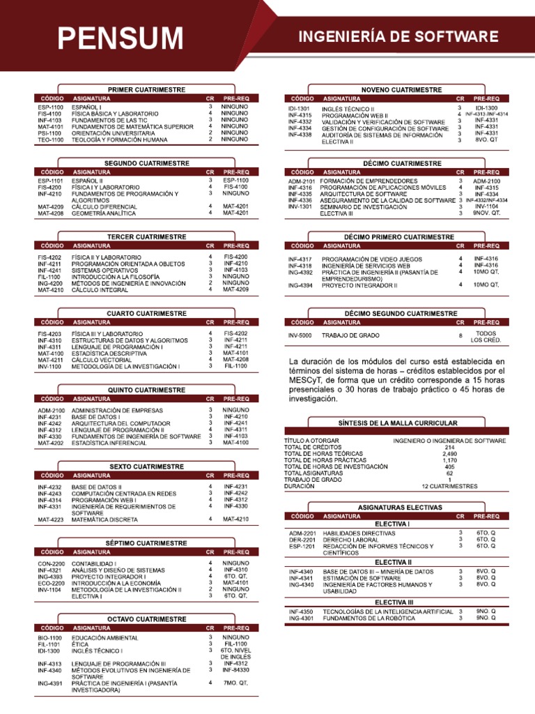UFHEC Pensum Ingenieria de Software U | PDF