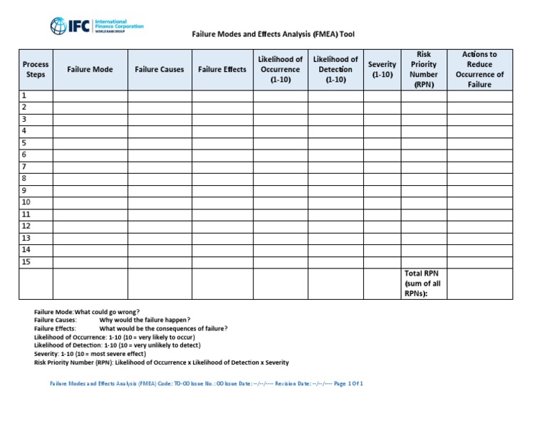 Failure Modes and Effects Analysis Template | PDF