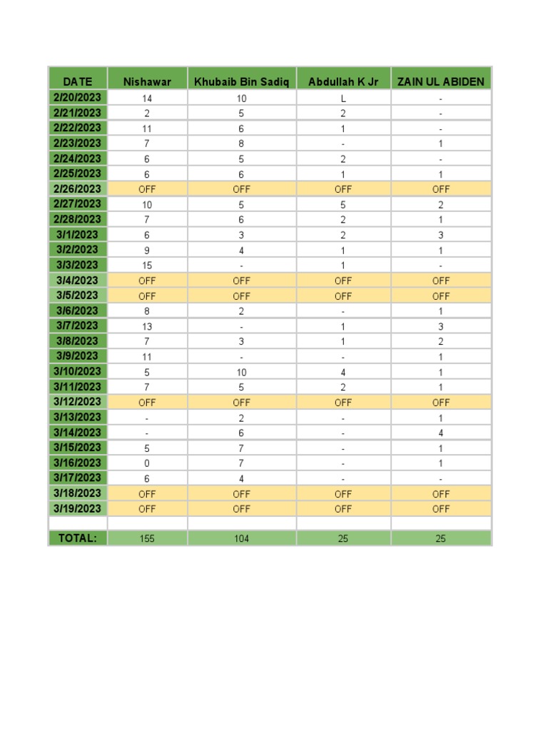 Daily Transfers 20 Feb | PDF