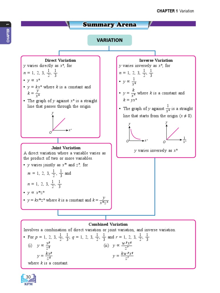 Summary Arena Mathematics f5 KSSM | PDF | Matrix (Mathematics) | Taxes