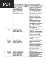 Proses Permohonan KKPR di OSS RBA | PDF