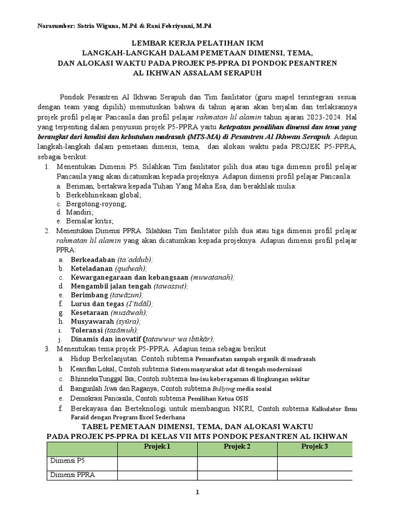Lembar Kerja Langkah-Langkah Pemetaan Dimensi, Tema, Dan Alokasi Waktu ...