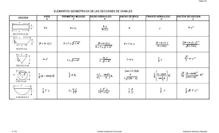 Elementos Geometricos de Diferentes Secciones | PDF