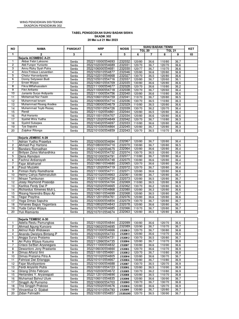 Tabel Suhu Dan Tensi Siswa 302 (21 Mei) | PDF