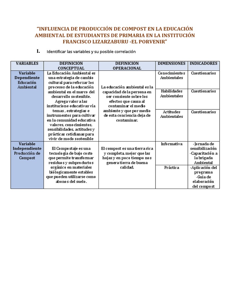 Identificación De Variables Pdf Compost Entorno Natural
