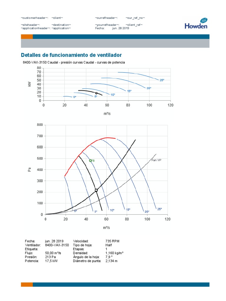 CURVAS VENTILADOR Howden | PDF | Cantidades fisicas | Cantidad