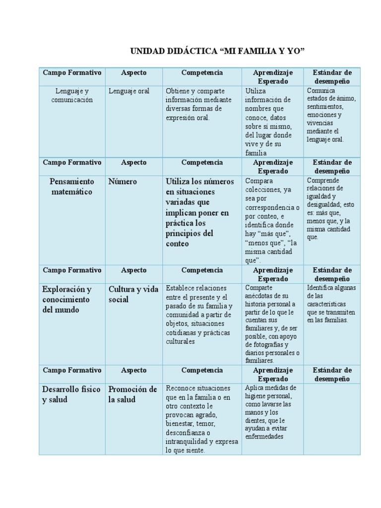 Unidad Didáctica: Mi Familia y Yo | PDF | Aprendizaje
