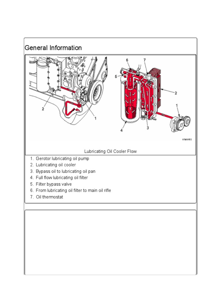Flow Diagram, Lubricating Oil System | PDF