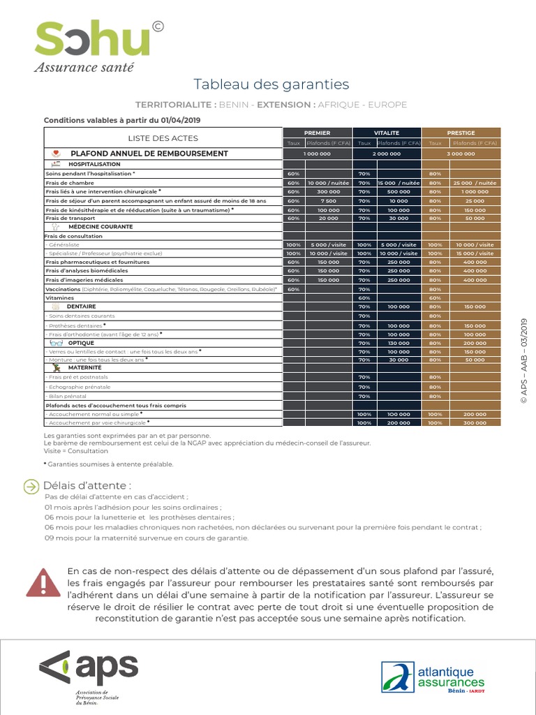 Tableau Des Garanties SƆHU Et Les-Conditions-Générales 01042019 | PDF | Assurance | Hôpital