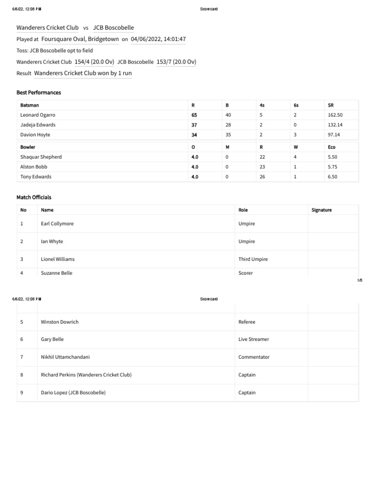 Scorecard 2022 T20 Shield Finals | PDF | Cricket | Cricket Competitions