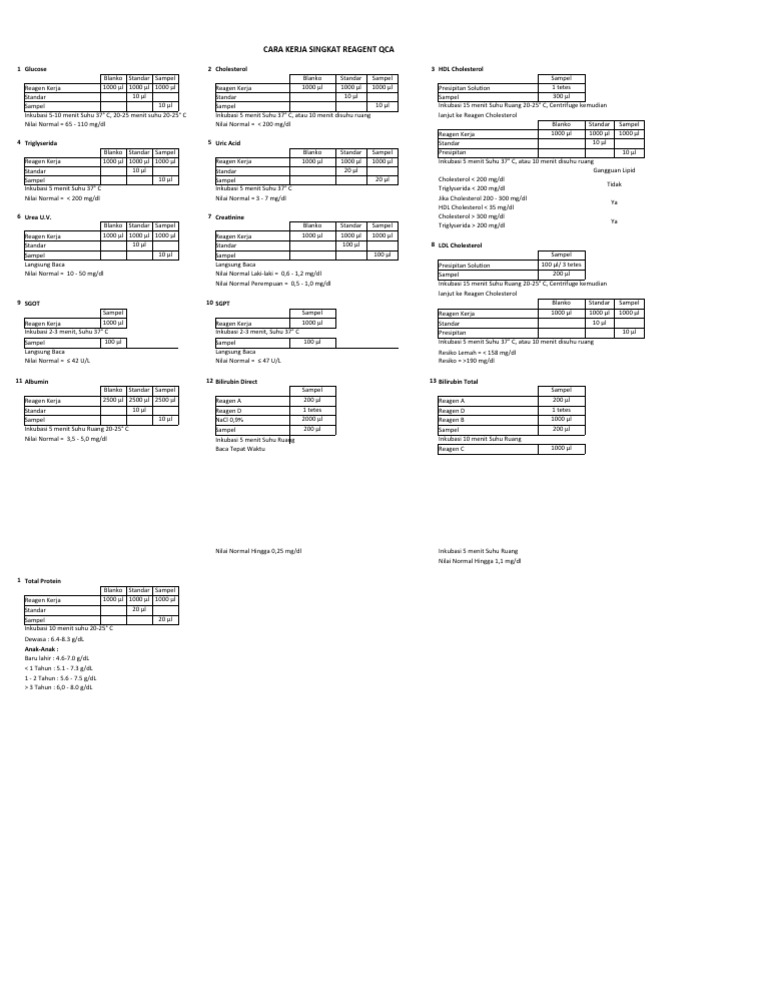Cara Kerja Singkat QCA | PDF | Cholesterol | Clinical Medicine