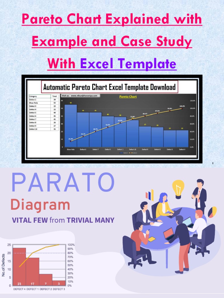 Pareto Chart Explained With Example and Case Study With: Excel Template ...
