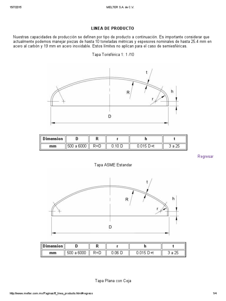 Tipo de Tapas Melter S.A. de C | PDF | Materiales | Rieles