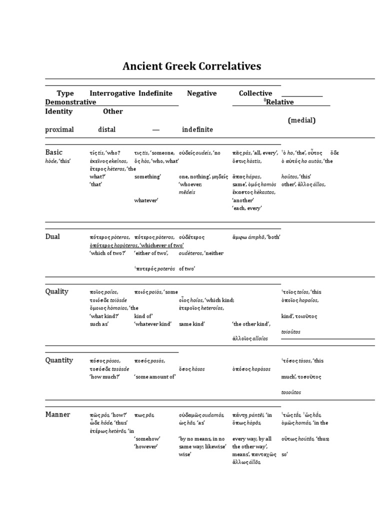 Ancient Greek Correlatives | PDF