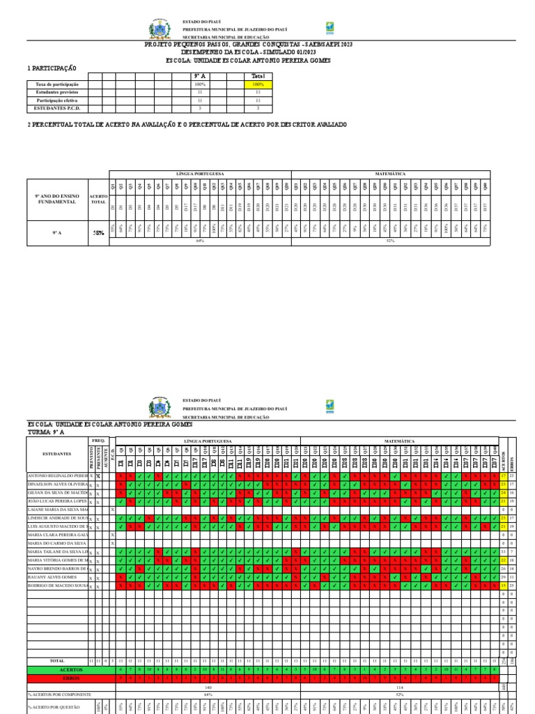 Acompanhamento - SIMULADOS SAEB-SAEPI 2023.xlsx - Planilhas Google - APG - S1 | PDF