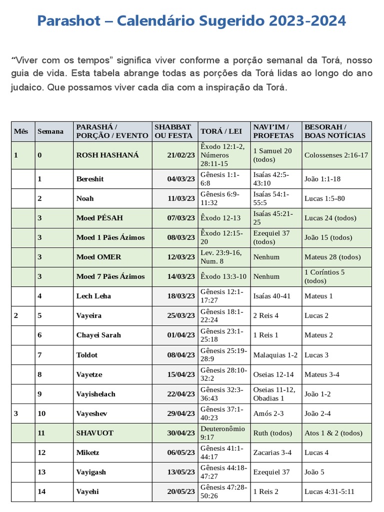 Parashot 2023-2024 | PDF | Obras religiosas | Povos antigos do Oriente ...