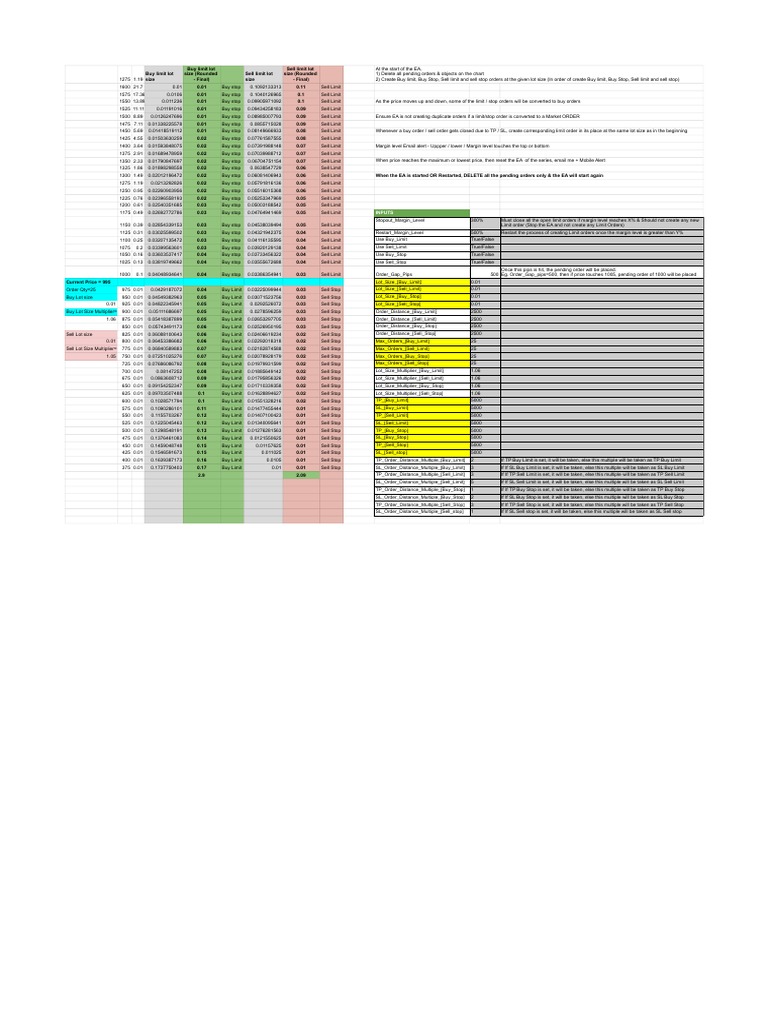 EA for Managing Buy/Sell Orders | PDF | Order (Exchange) | Market ...