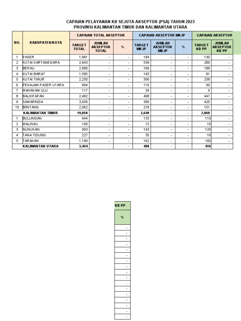 Lembar Pemantauan Capaian Psa 2023-Kaltimtara | PDF