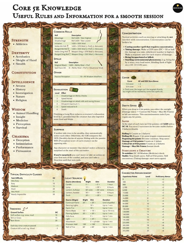 1453821-Core_5e_Knowledge_-_Quick_Reference_PDF | PDF