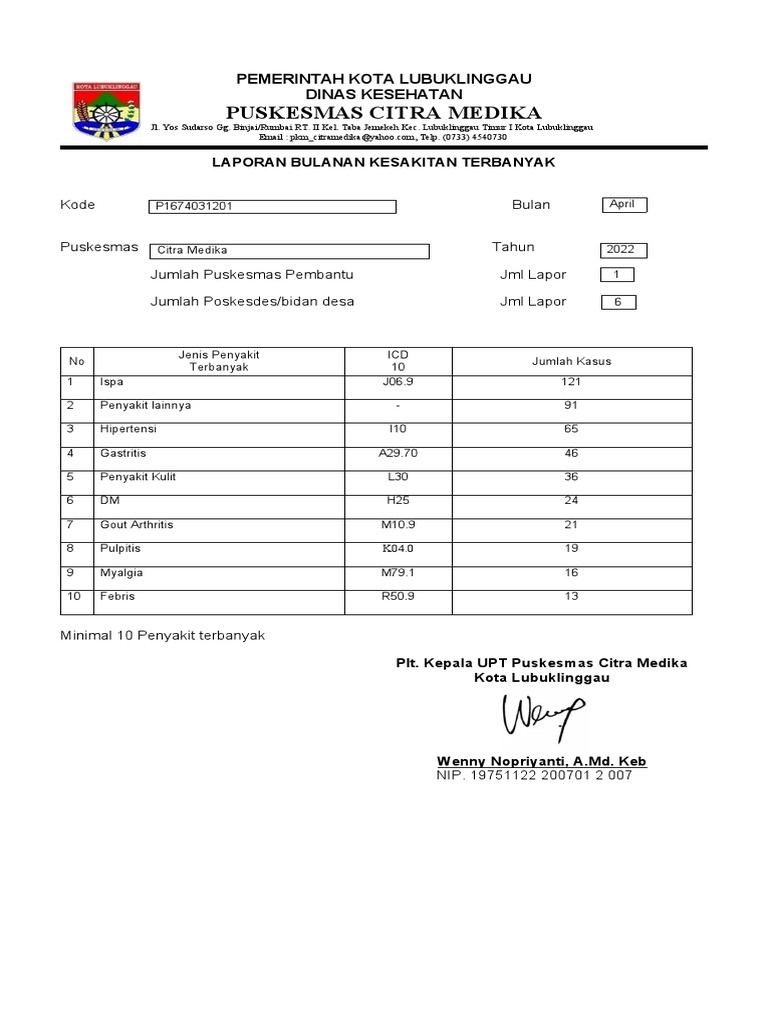 10 PENYAKIT TERBANYAK April 2022 | PDF