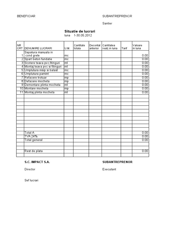 Situatie de Lucrari Model | PDF