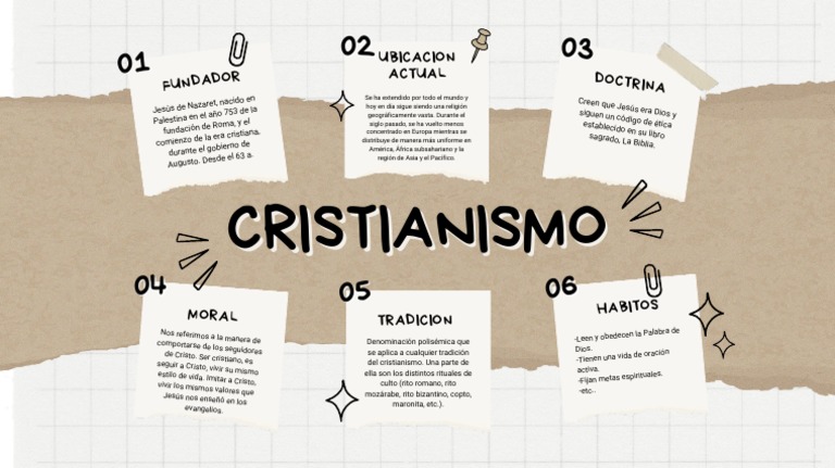 Religion 11-07-23 Mapa Mental Cristianismo | PDF | Jesús | Religiones ... Religion 11-07-23 Mapa Mental Cristianismo | PDF | Jesús | Religiones ...