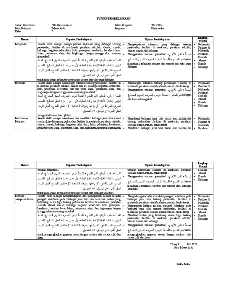 TP Dan ATP Bahasa Arab | PDF