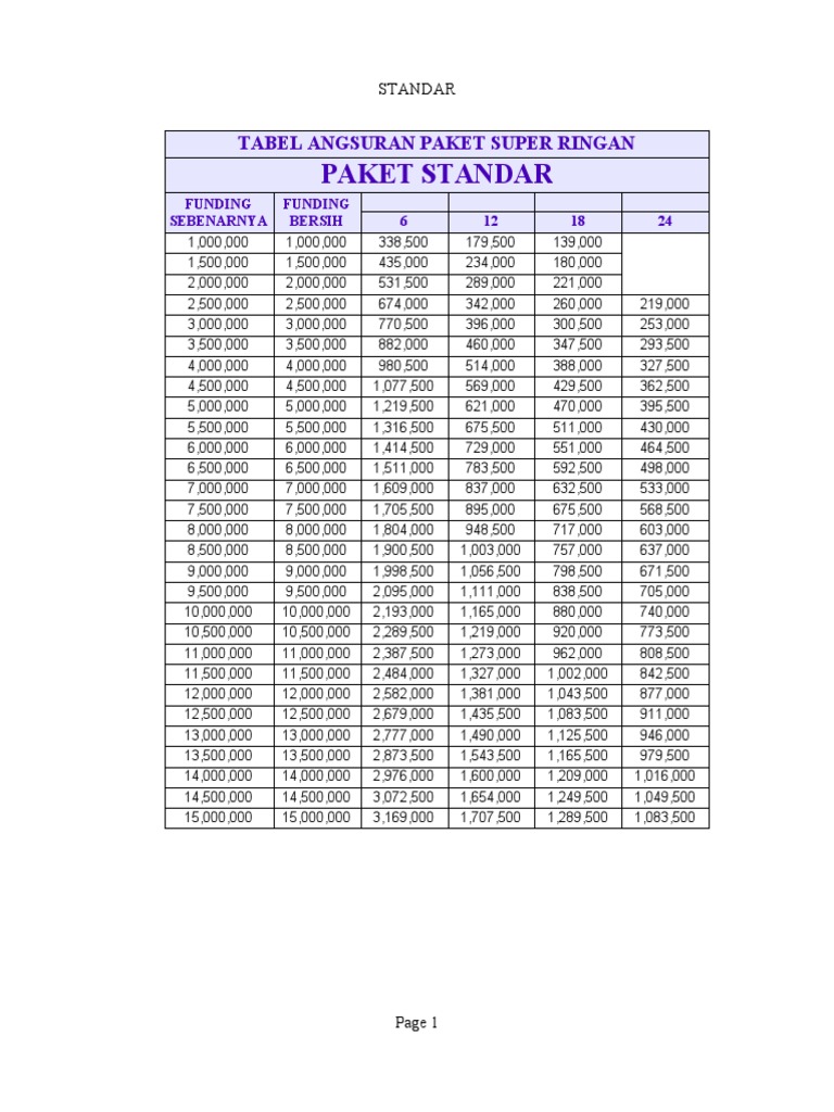 Daftar Price List | PDF