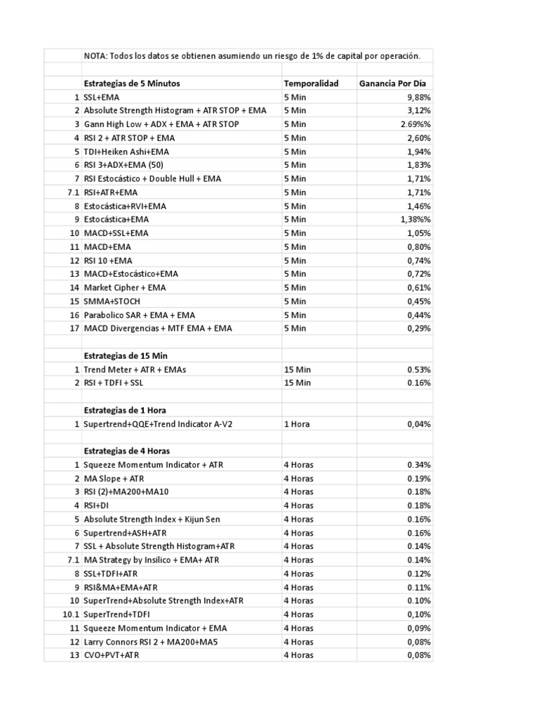 Ranking de Estrategias - XLSX - Hoja1 | PDF