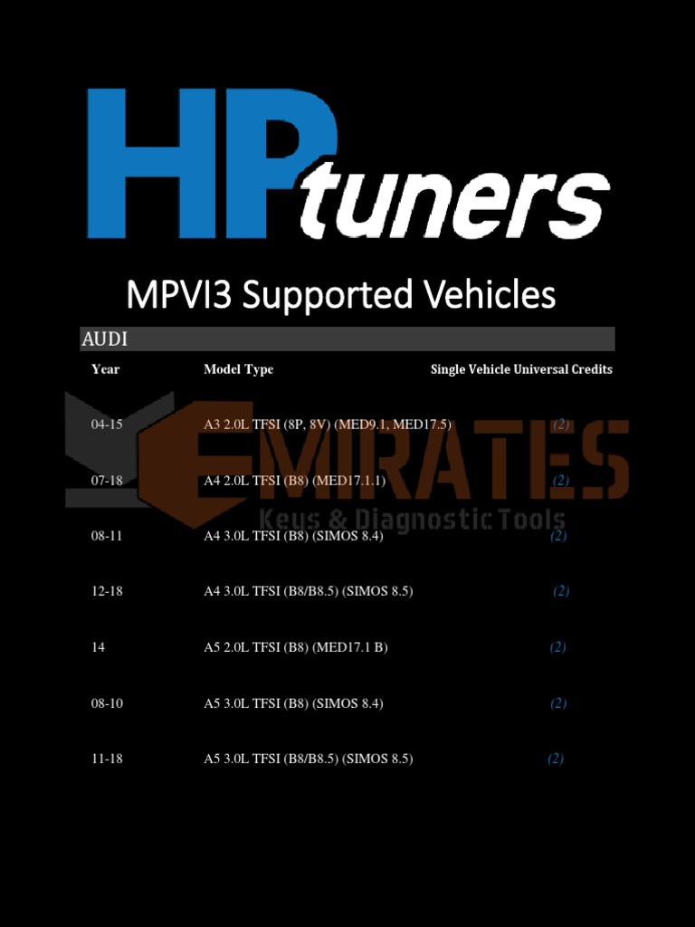 Hptuners Mpvi3 Supported Vehicles | PDF | Ford F Series | Rear Wheel ...