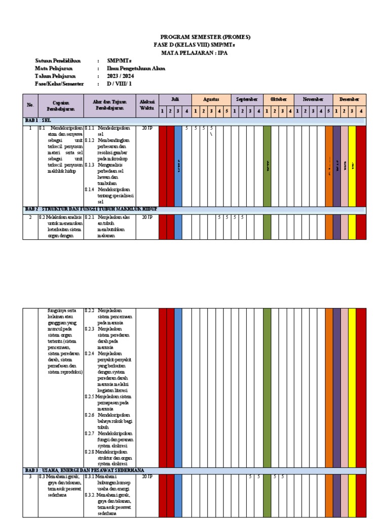 Promes IPA Kelas VIII SMP/MTs | PDF