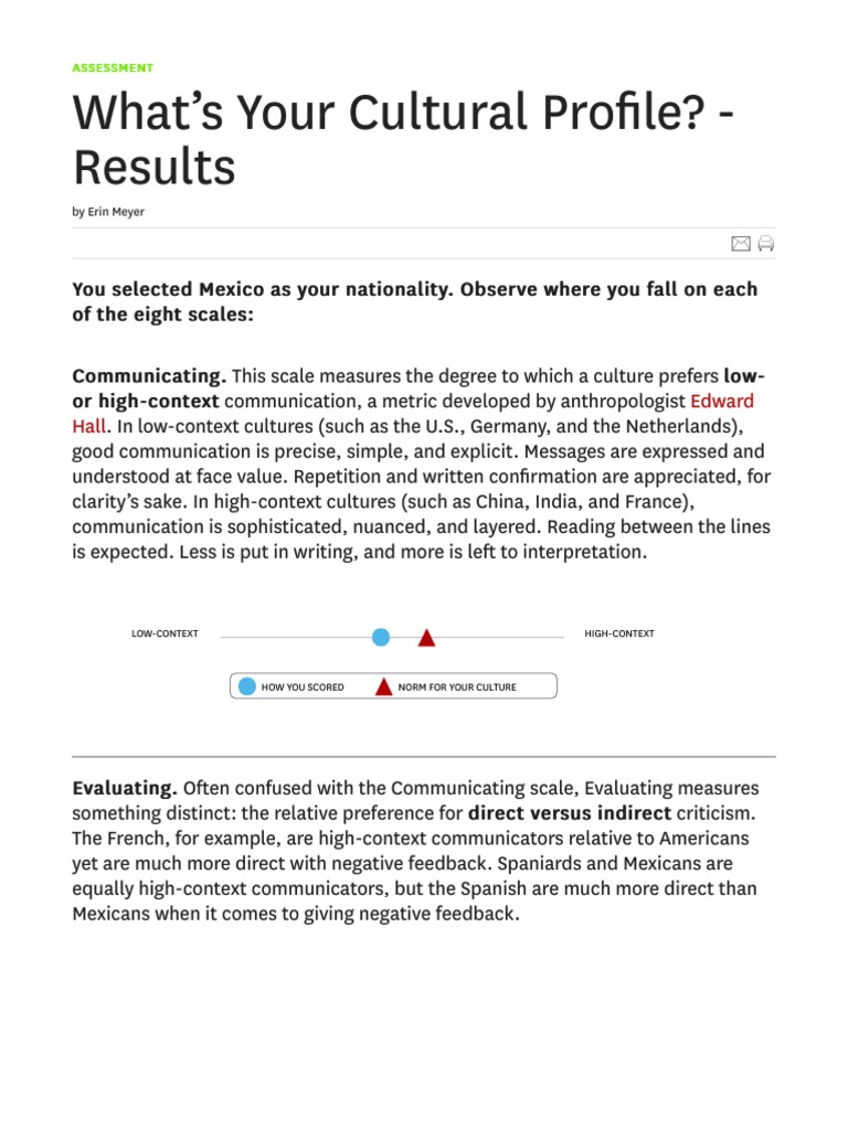 What's Your Cultural Profile? | PDF | Communication | Human Communication