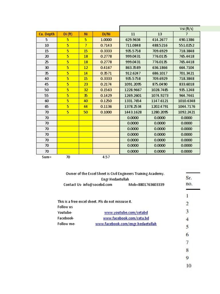 Vsi and Depth Data Analysis Sheet | PDF