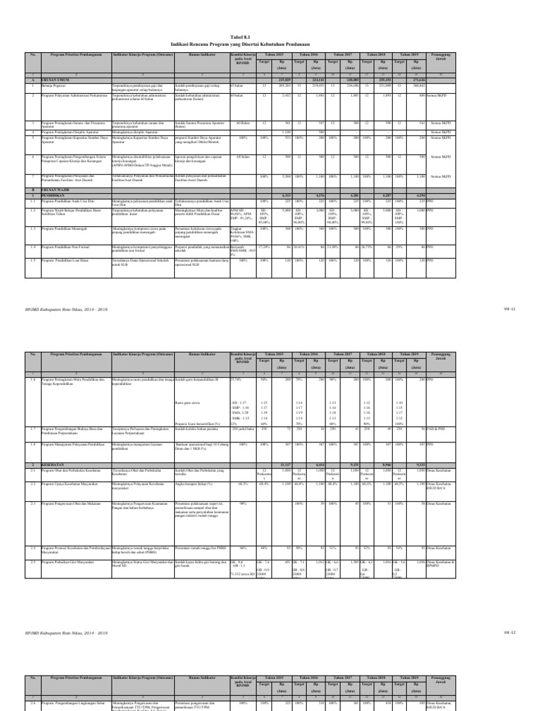 Tabel 8.1 | PDF | Bisnis