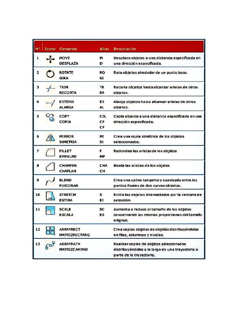 Comandos AutoCAD | PDF