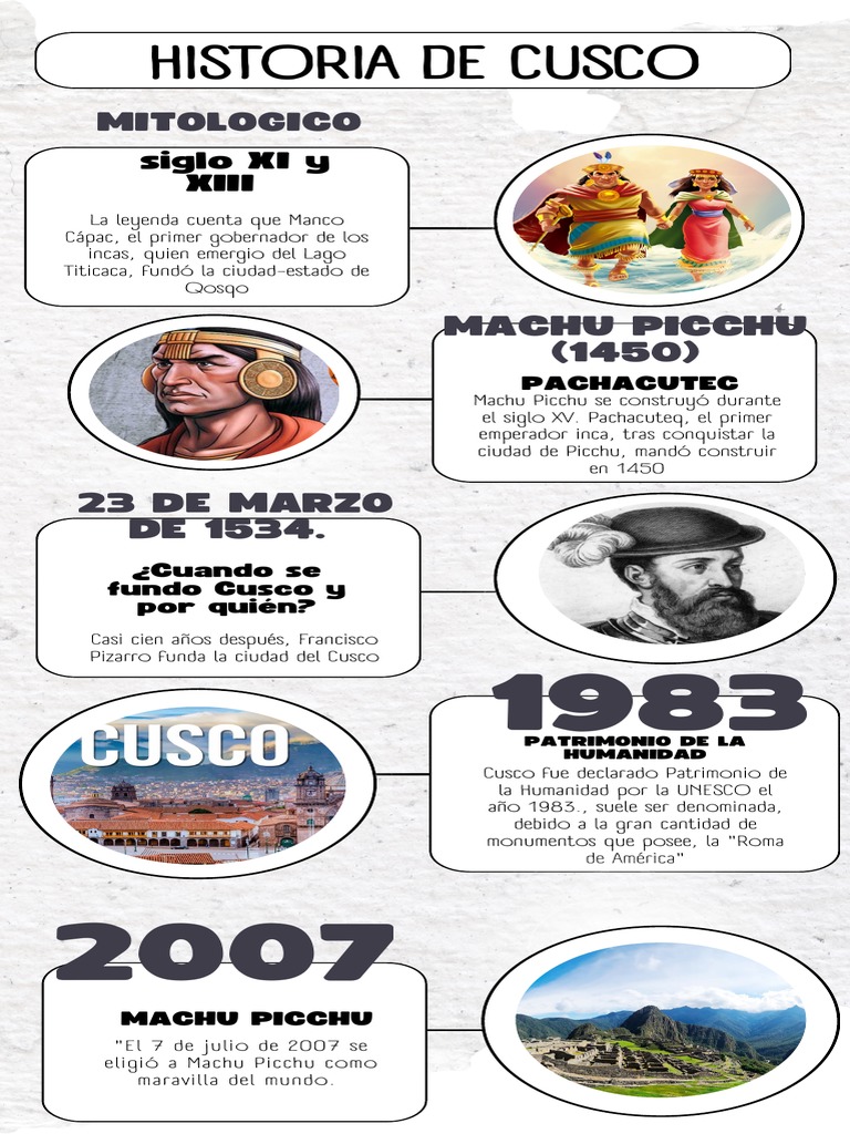 Infografia Linea Del Tiempo CUSCO | PDF