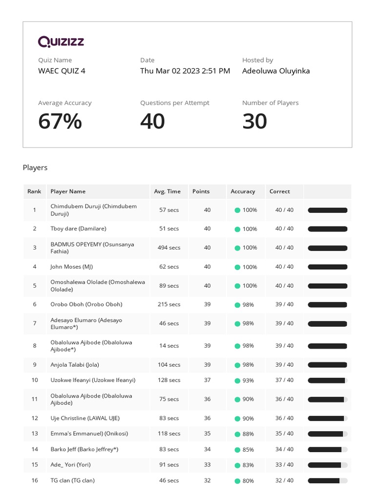 Sss3 Score Ranking Waec Quiz 4 | PDF | Geometry | Mathematics